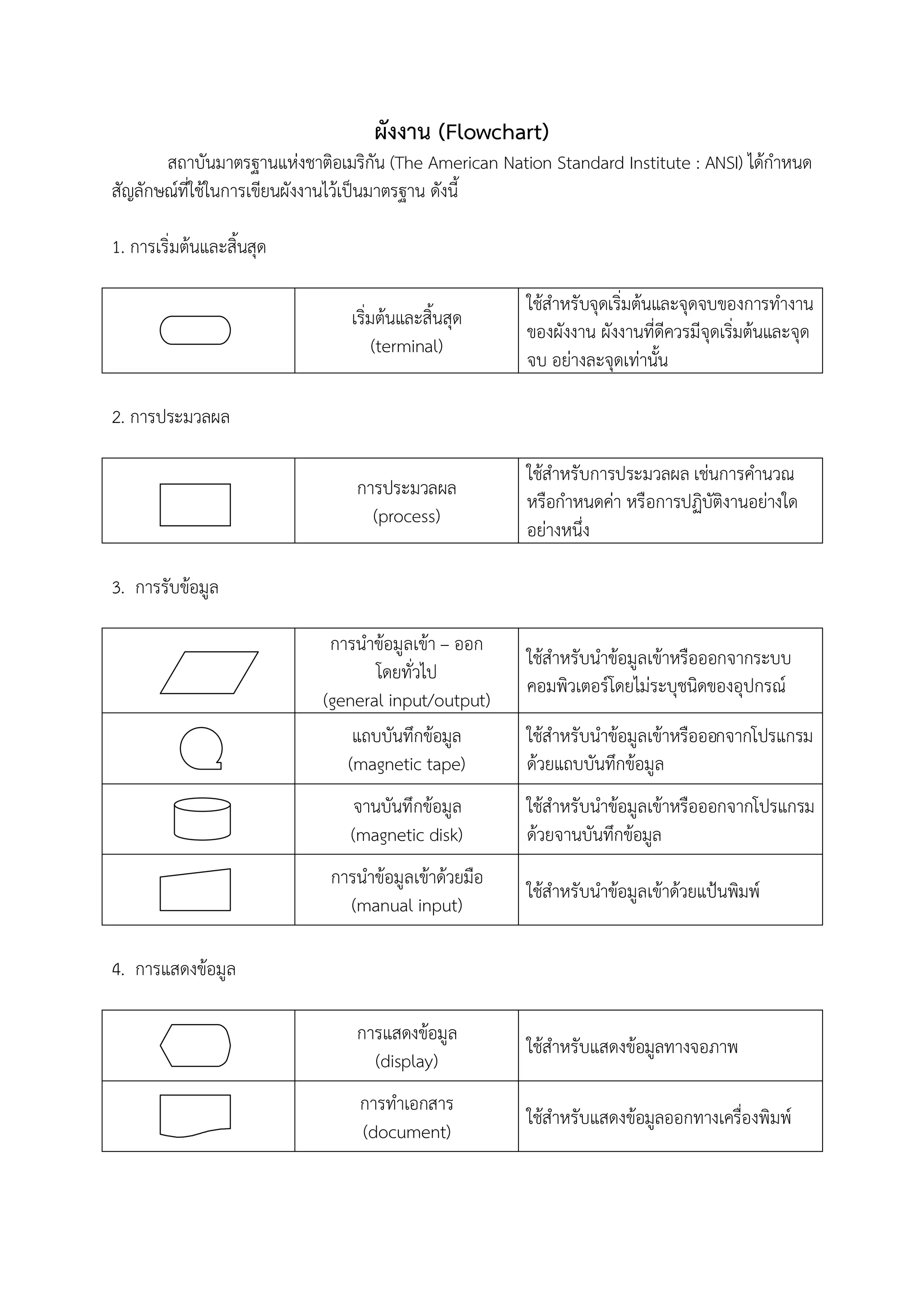 การเขียน Flowchart | PDF