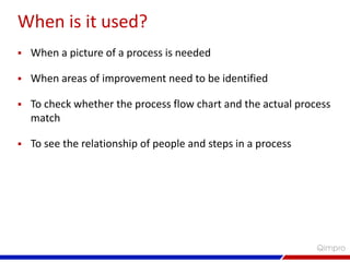Flowchart: A Problem Solving Tool | PPTX