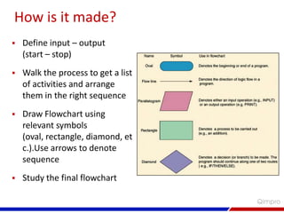Flowchart: A Problem Solving Tool | PPTX