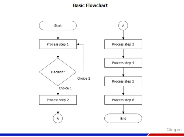 Flowchart: A Problem Solving Tool | PPT
