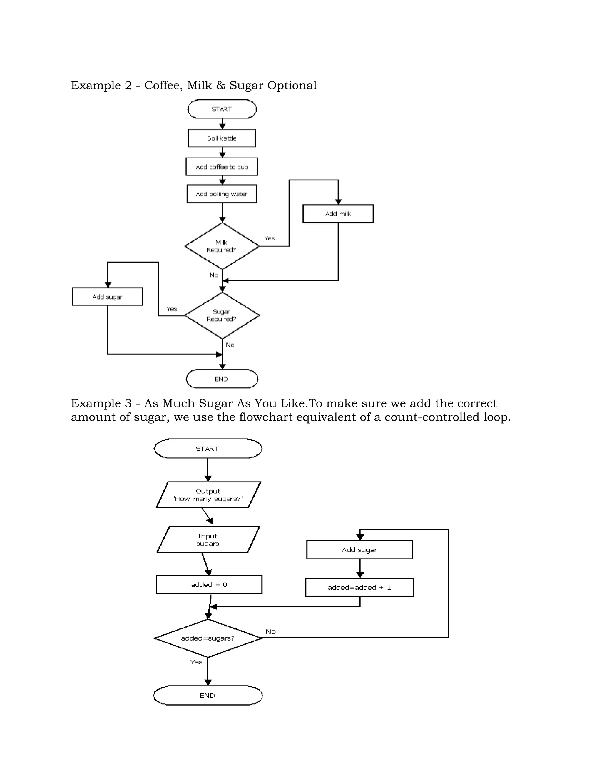 Flowchart | DOCX