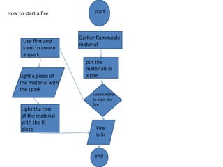 Flow chart | PPTX