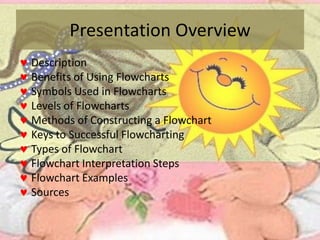 Flowchart | PPTX