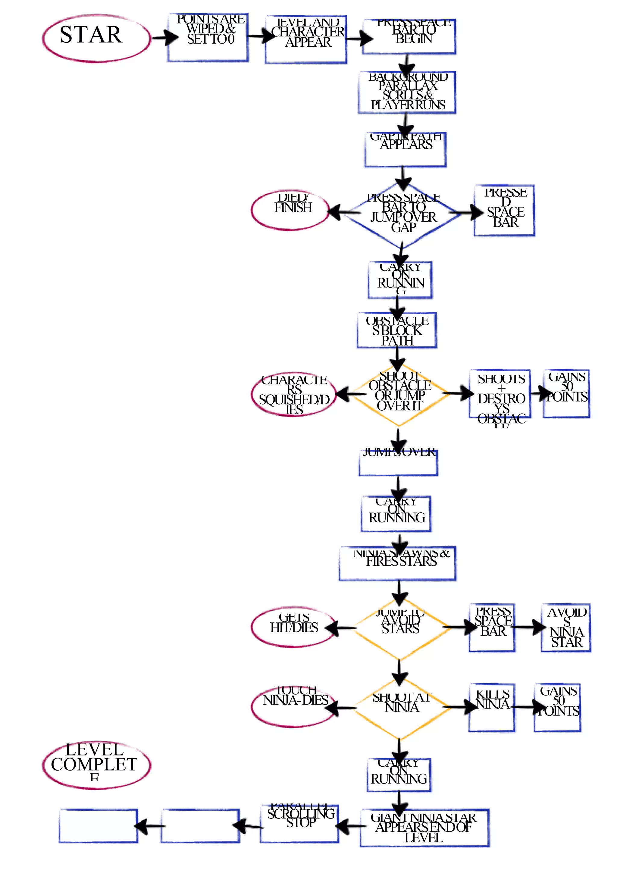 Flow chart | PDF