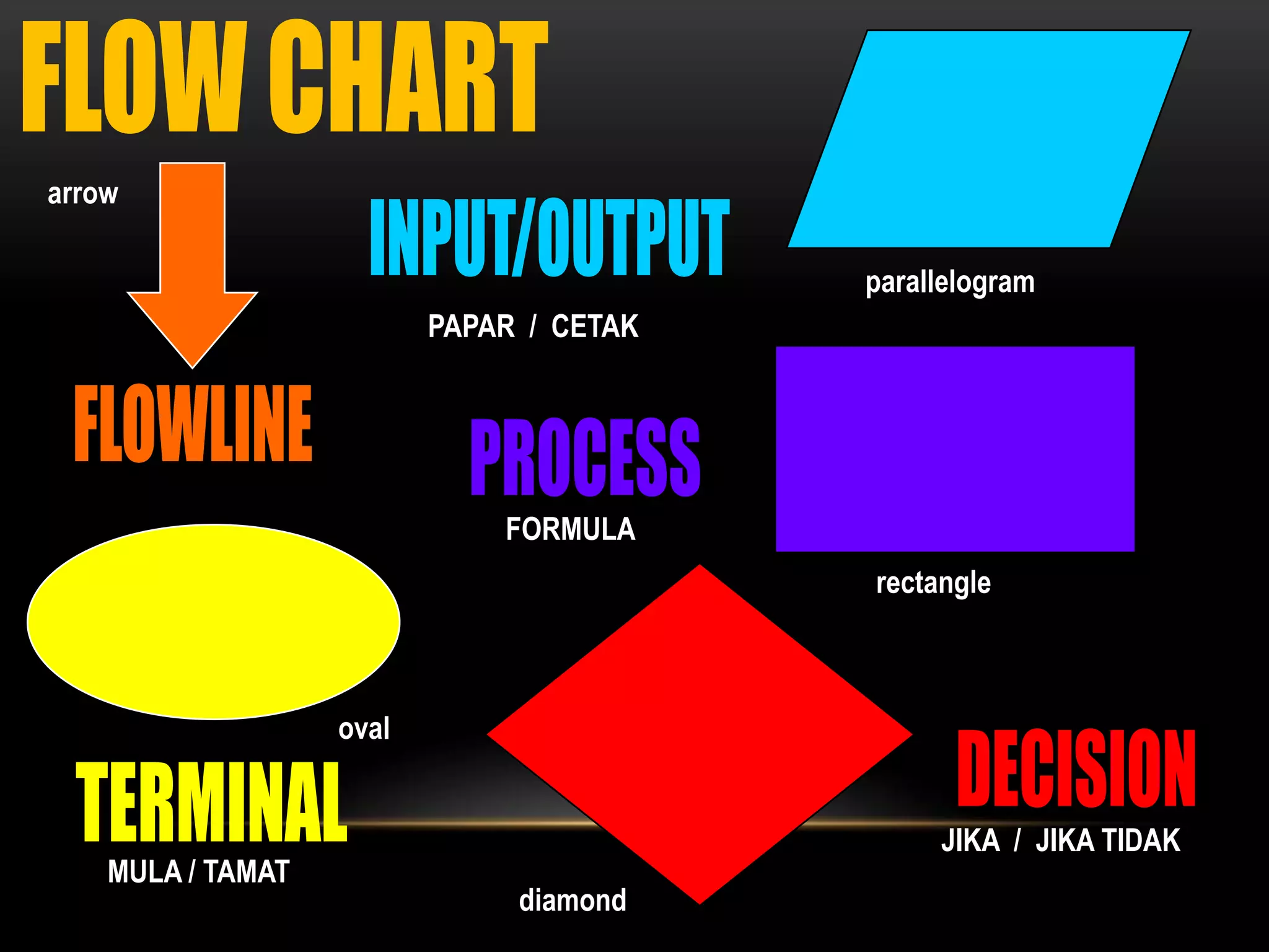 Flow chart | PPTX