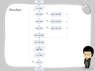 การเขียนผังงาน (Flowchart) | PDF