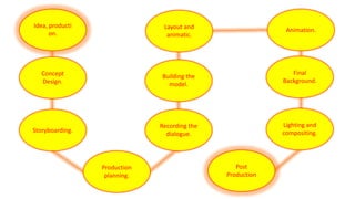 Flow chart | PPTX