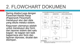 Flowchart | PPTX
