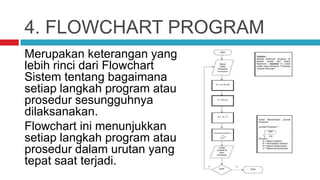 Flowchart | PPTX