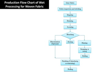 Textile flow chart | PPTX
