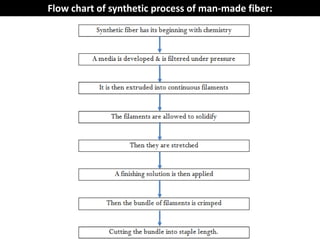 Textile flow chart | PPTX