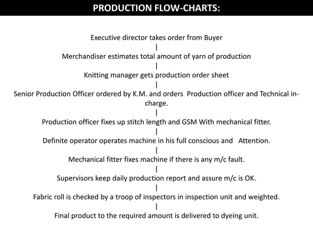 Textile flow chart | PPTX | Needlework | Arts and Crafts