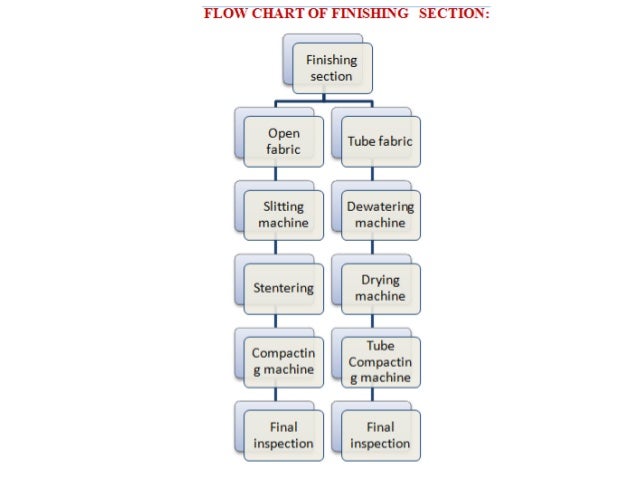 Textile flow chart