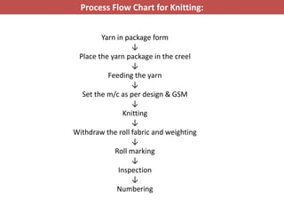 Flow charts of Textile and garments | PPTX