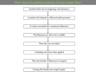 Flow charts of Textile and garments | PPTX