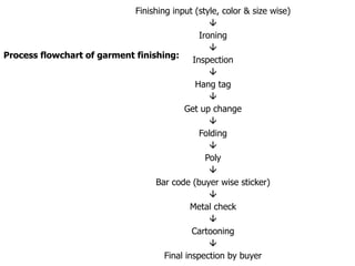 Flow charts of Textile and garments | PPTX