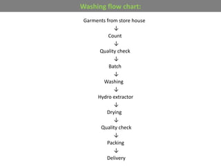 Flow charts of Textile and garments | PPTX