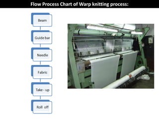 Flow charts of Textile and garments | PPTX