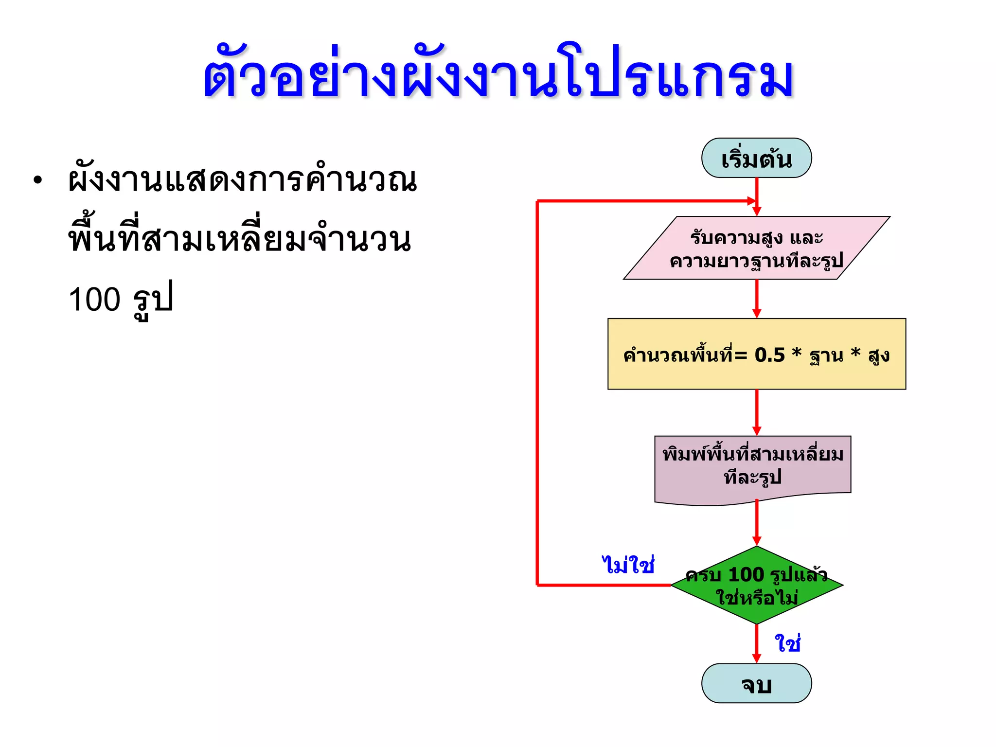 หลักการเขียนผังงาน(Flow chart) | PDF