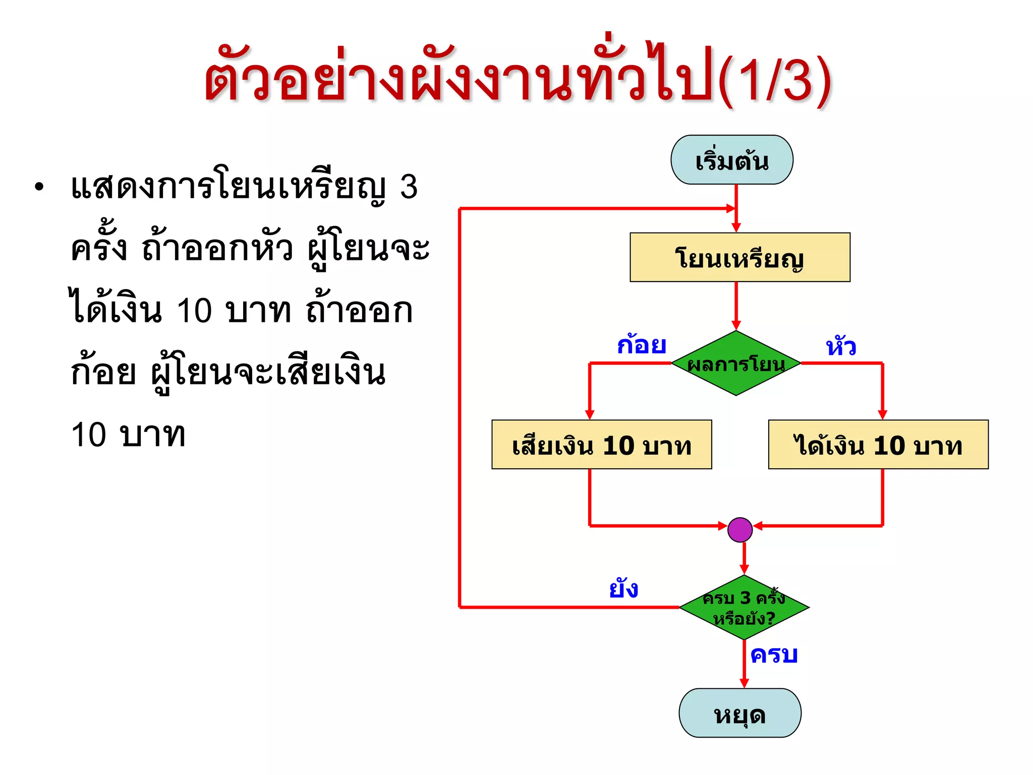 หลักการเขียนผังงาน(Flow chart) | PDF