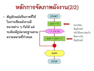 สัญลักษณ์ Flow Chart: เคล็ดลับในการใช้งานและการสร้าง