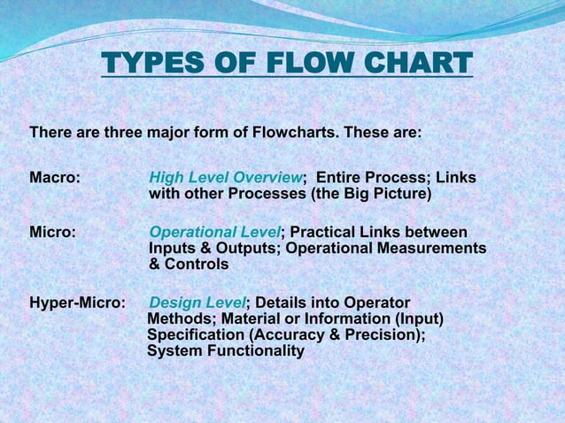 Flowchart of admission process in colleges | PPTX