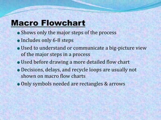 Flowchart of admission process in colleges | PPTX