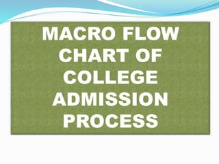 Flowchart of admission process in colleges | PPTX