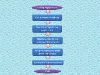 Flowchart of admission process in colleges | PPTX