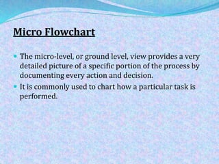 Flowchart of admission process in colleges | PPTX