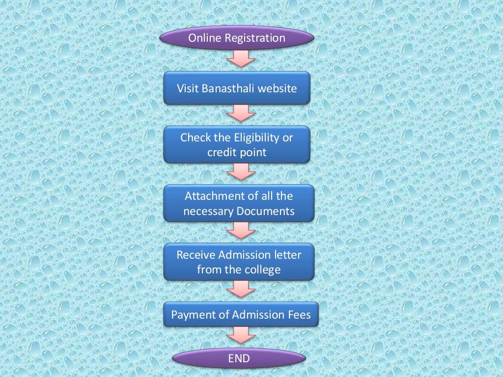 Flowchart of admission process in colleges