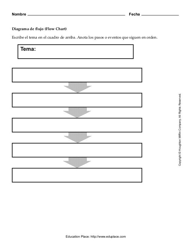 Flow Chart Diagram In Spanish Symbols Of Flowchart In C Lang