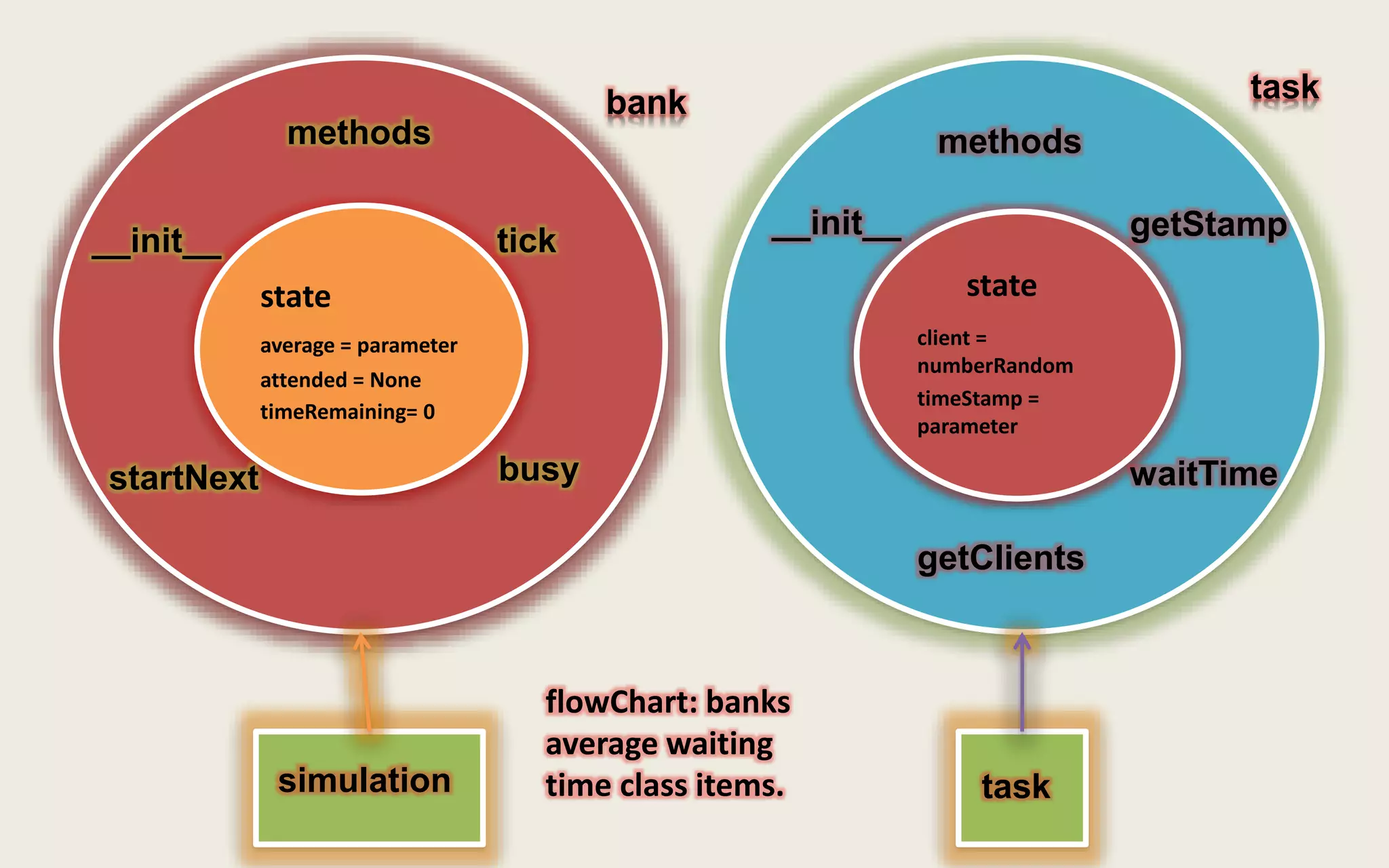 flowChart | PPTX | Technology & Computing