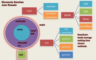 flowChart | PPTX | Technology & Computing
