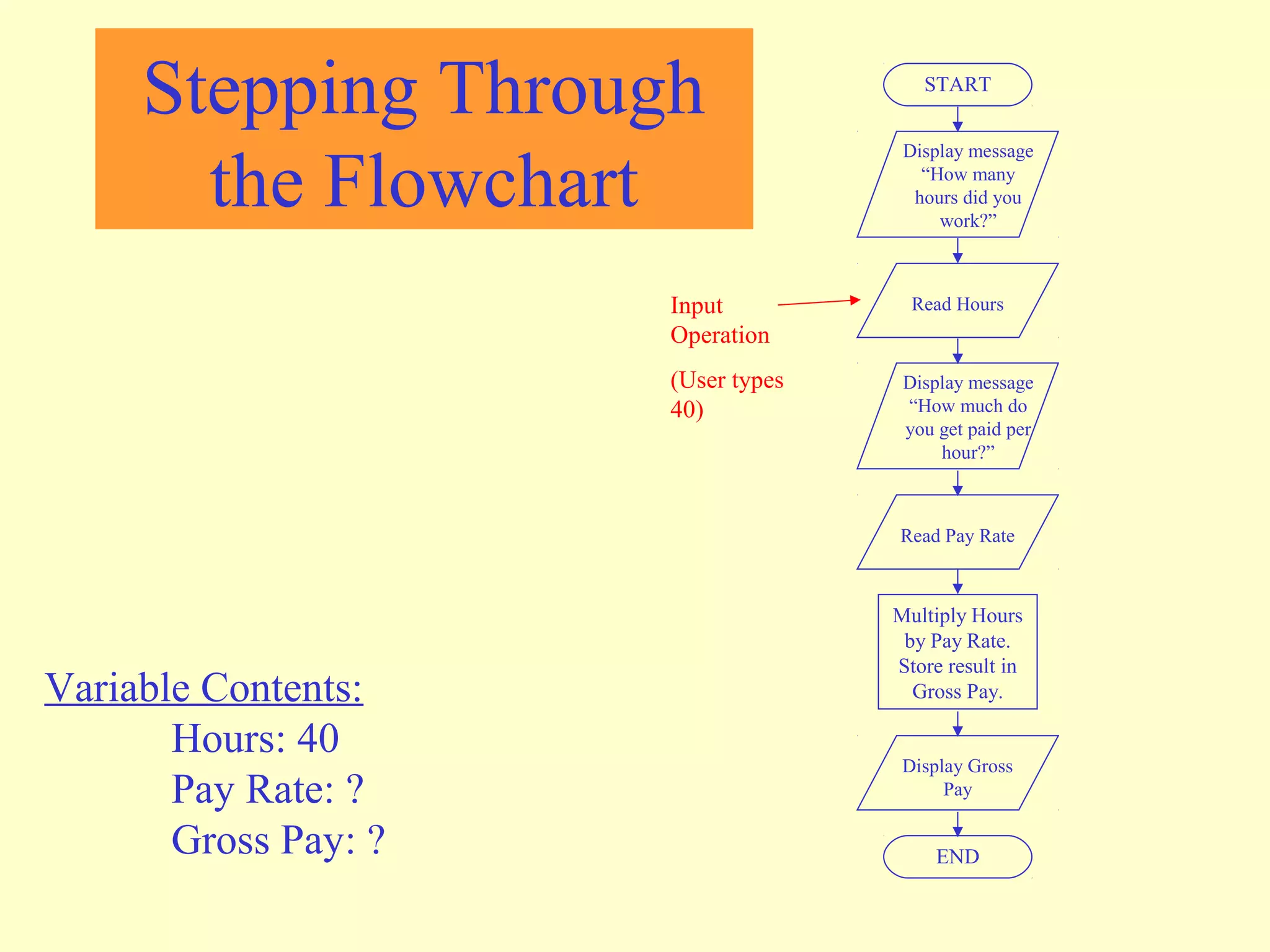 Flowchart | PPT