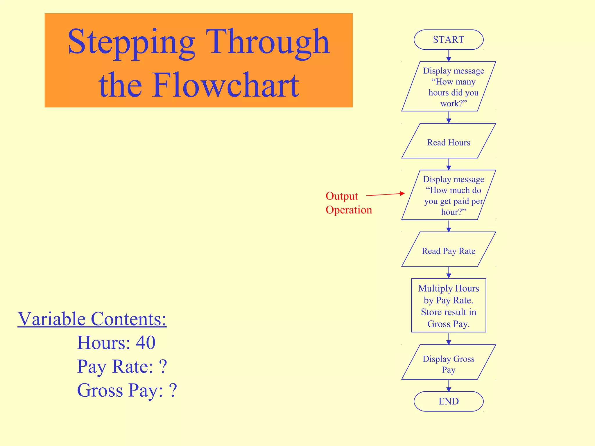 Flowchart | PPT