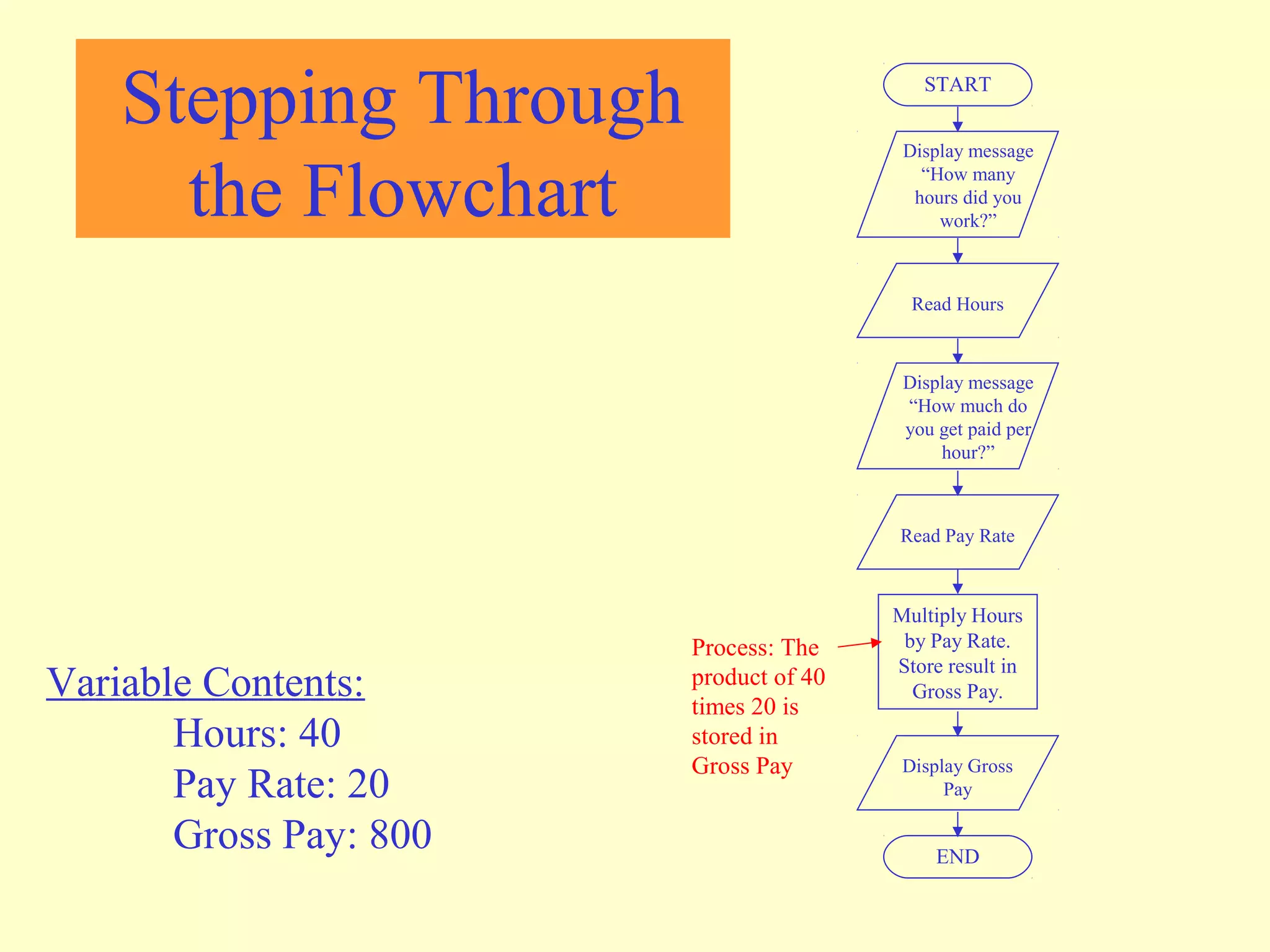 Flowchart | PPT