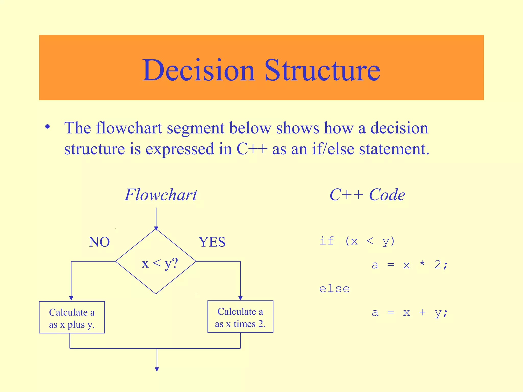 Flowchart | PPT