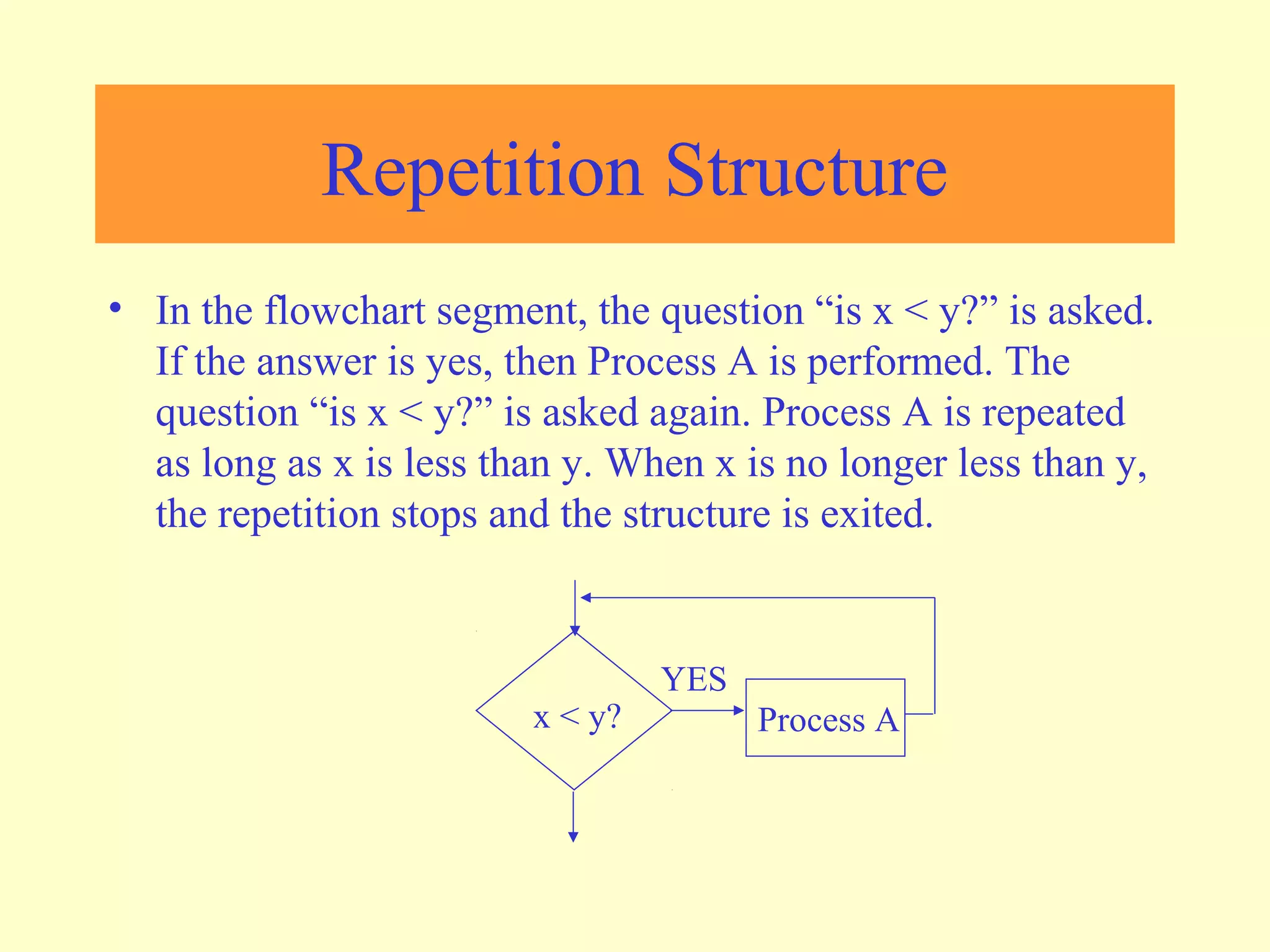 Flowchart Ppt