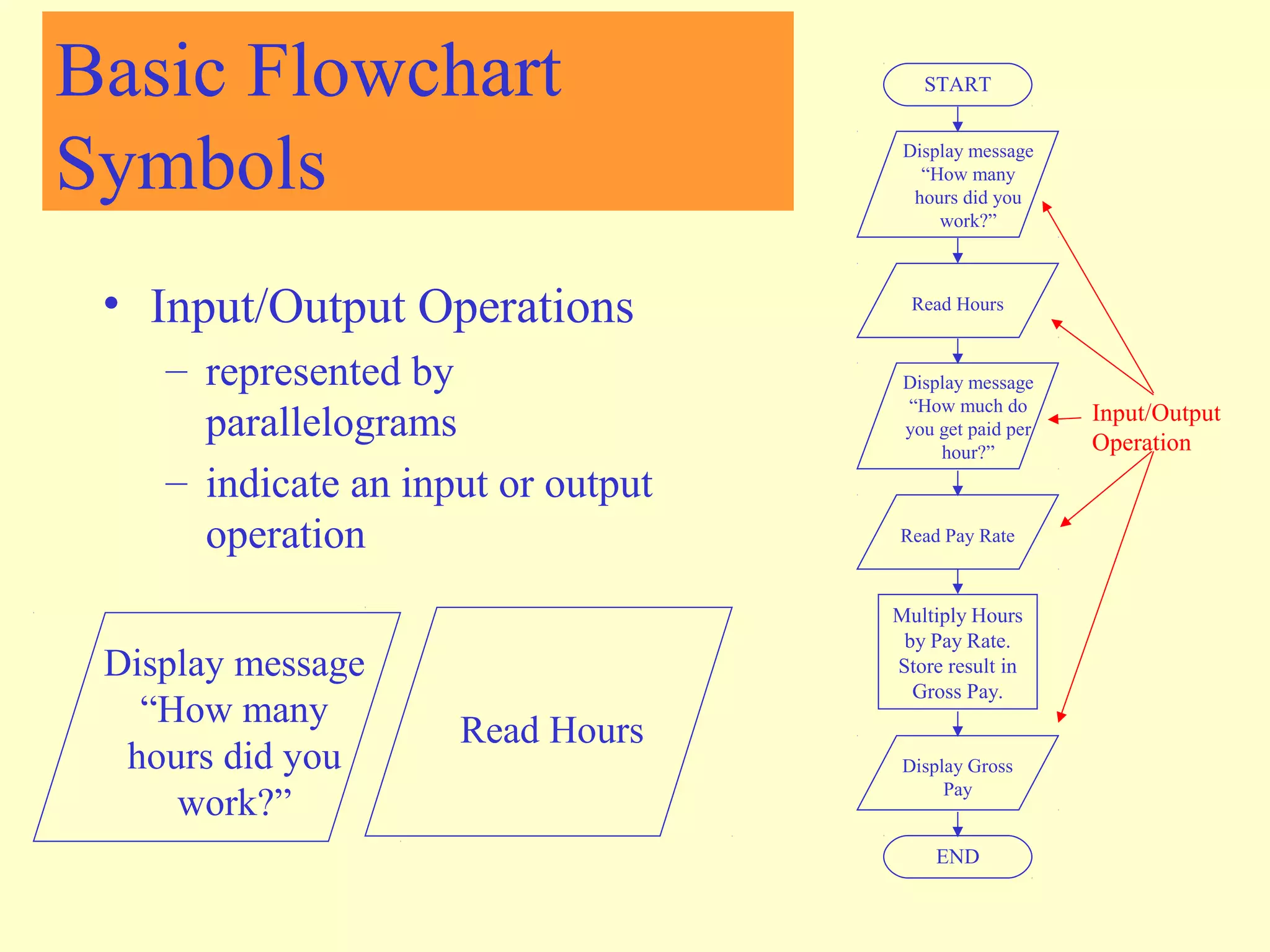 Flowchart | PPT | Programming Languages | Computing