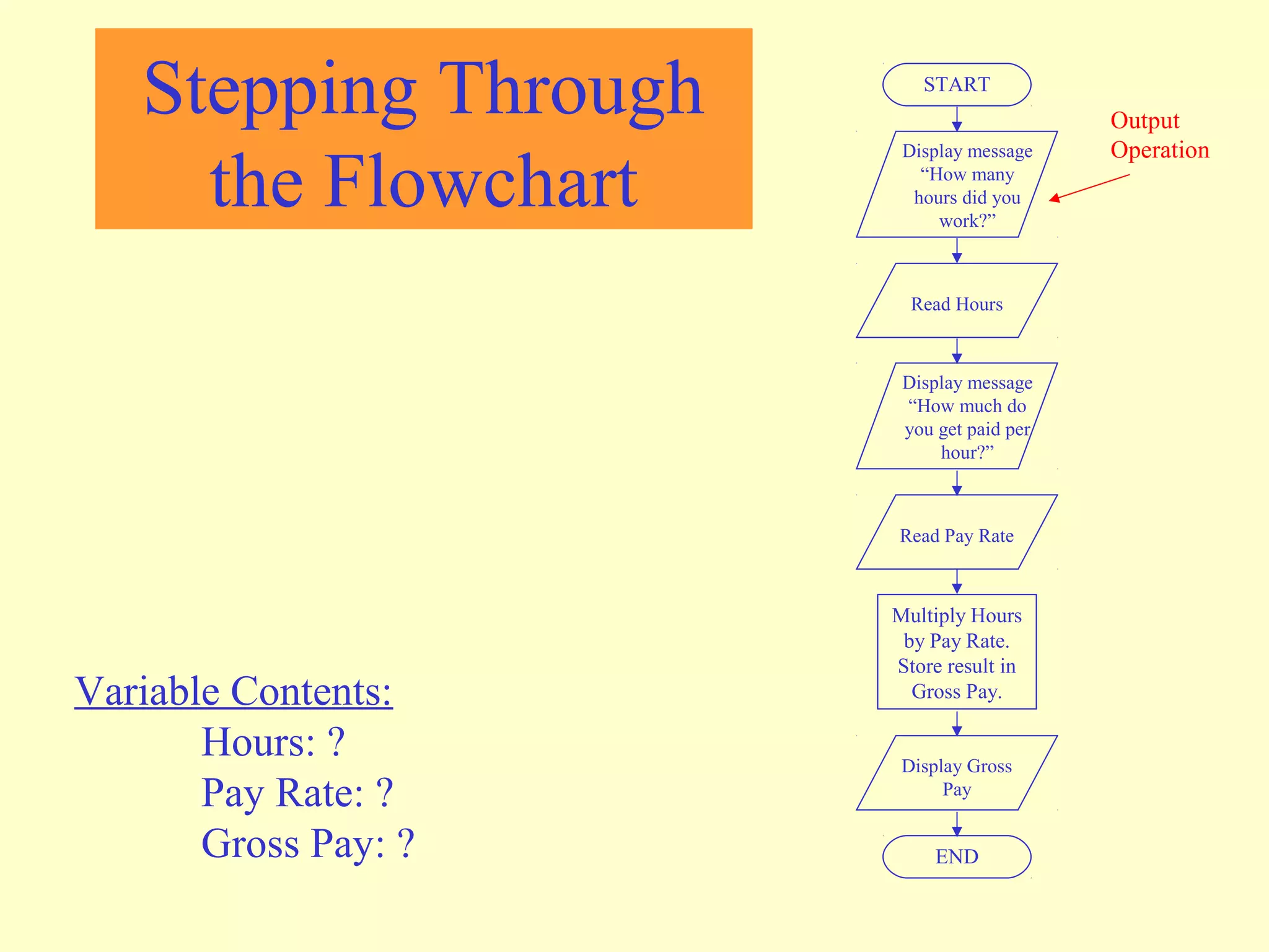 Flowchart | PPT