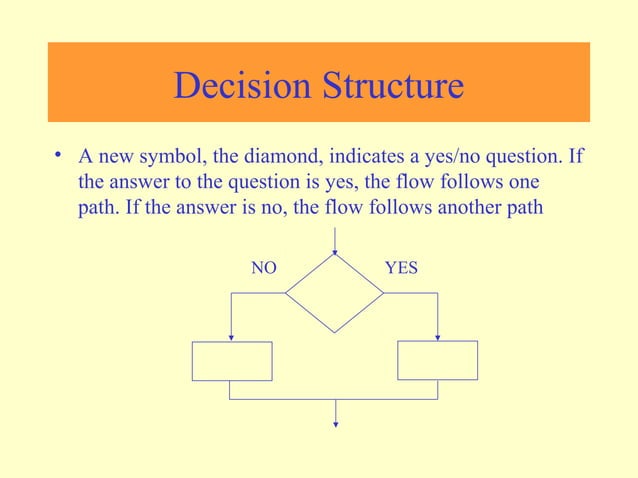 Flowchart | PPT | Programming Languages | Computing