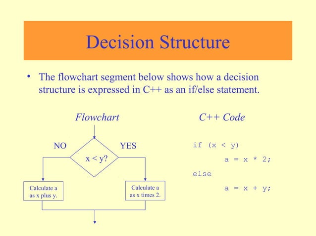 Flowchart | PPT | Programming Languages | Computing