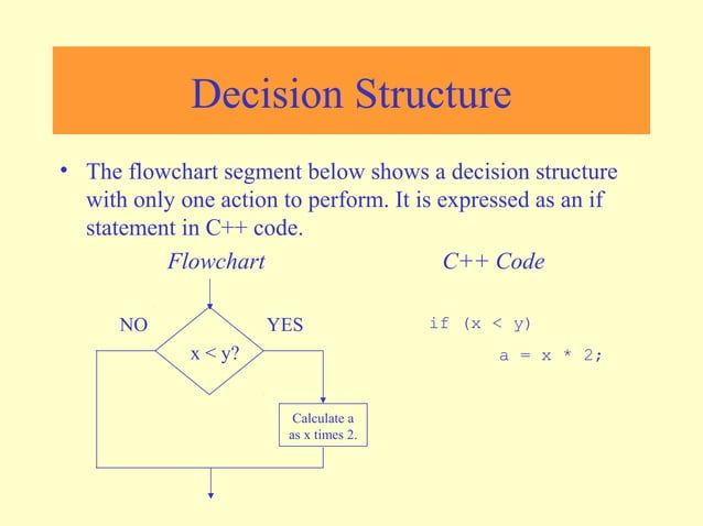 Flowchart | PPT | Programming Languages | Computing