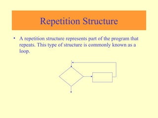 Flowchart | PPT
