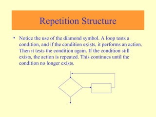 Flowchart | PPT