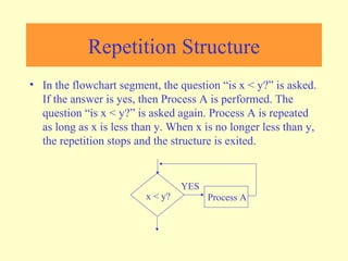 Flowchart | PPT