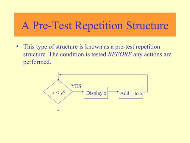 Flowchart Ppt Programming Languages Computing