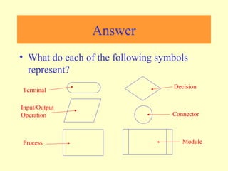 Flowchart | PPT
