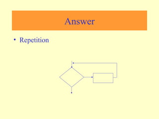 Flowchart | PPT
